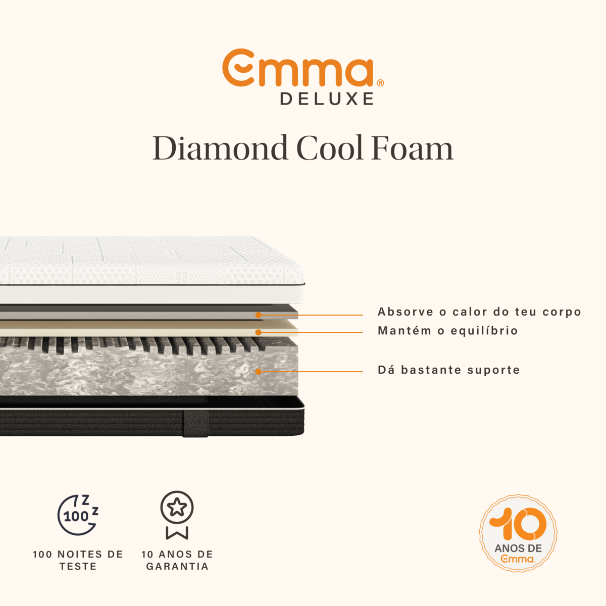EMMA Deluxe Diamond Foam – POLICOLCHÕES Online Shop for Mattresses ...